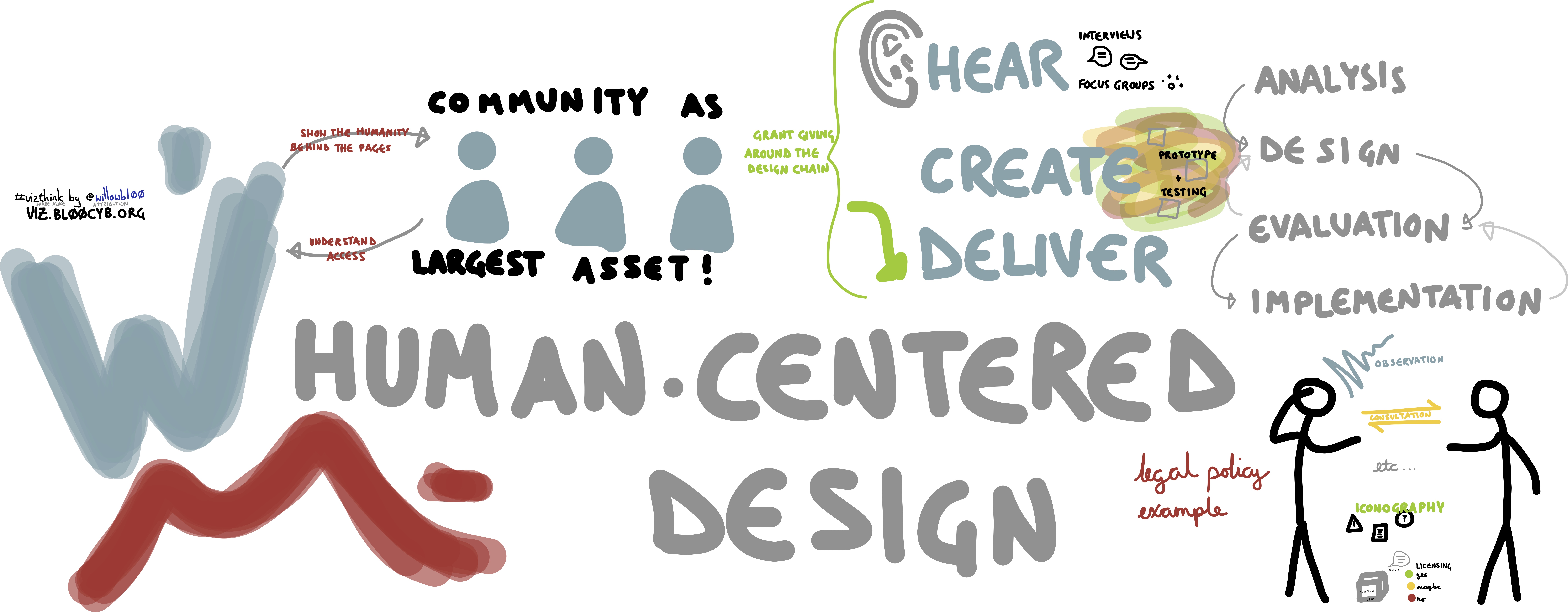 Hangout: Human Centred Design for Social Change | FabRiders Hangout: Human Centred Design for Social Change | FabRiders